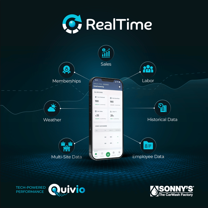 Sonny’s Launches the RealTime Mobile App to Monitor Key Car Wash ...
