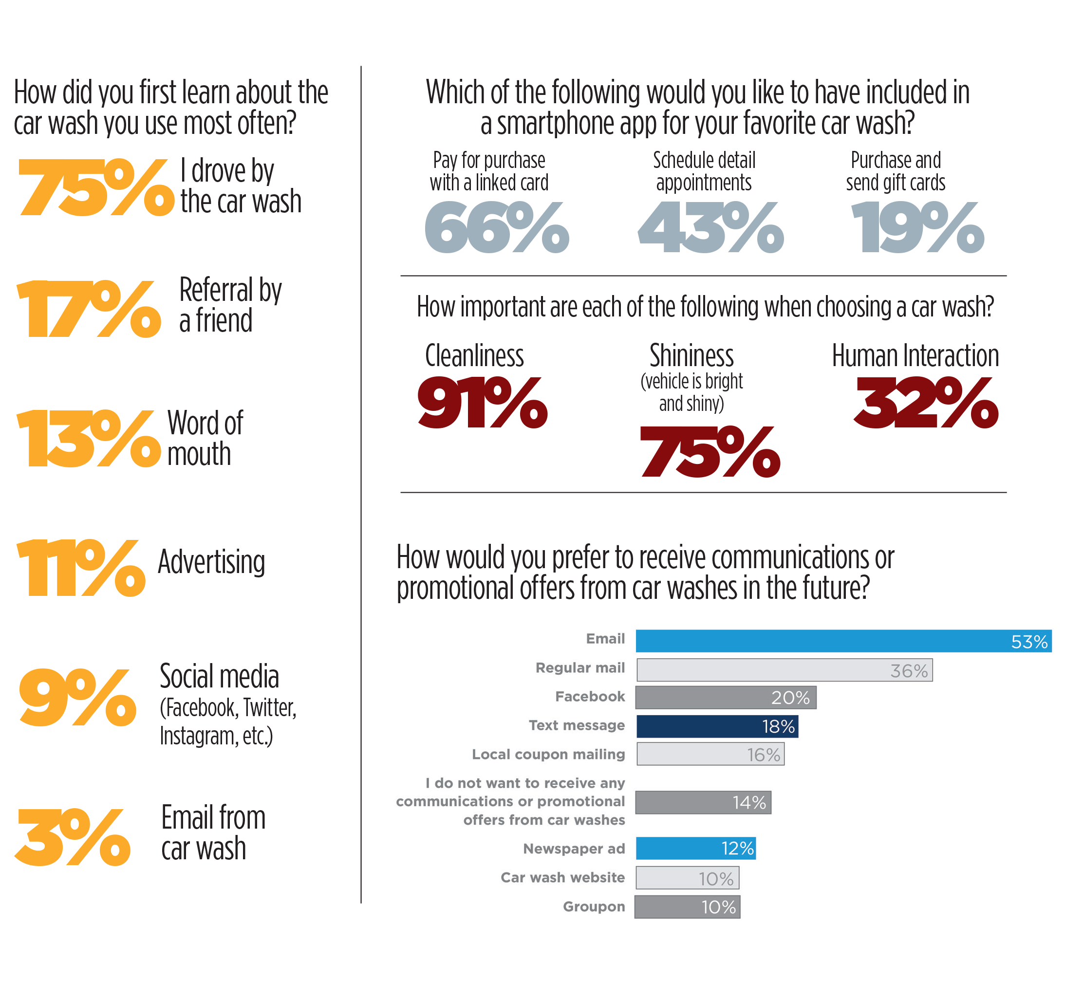 Latest ICA Consumer Study