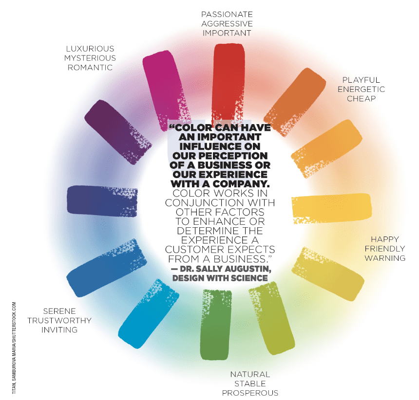 The Psychology of Color