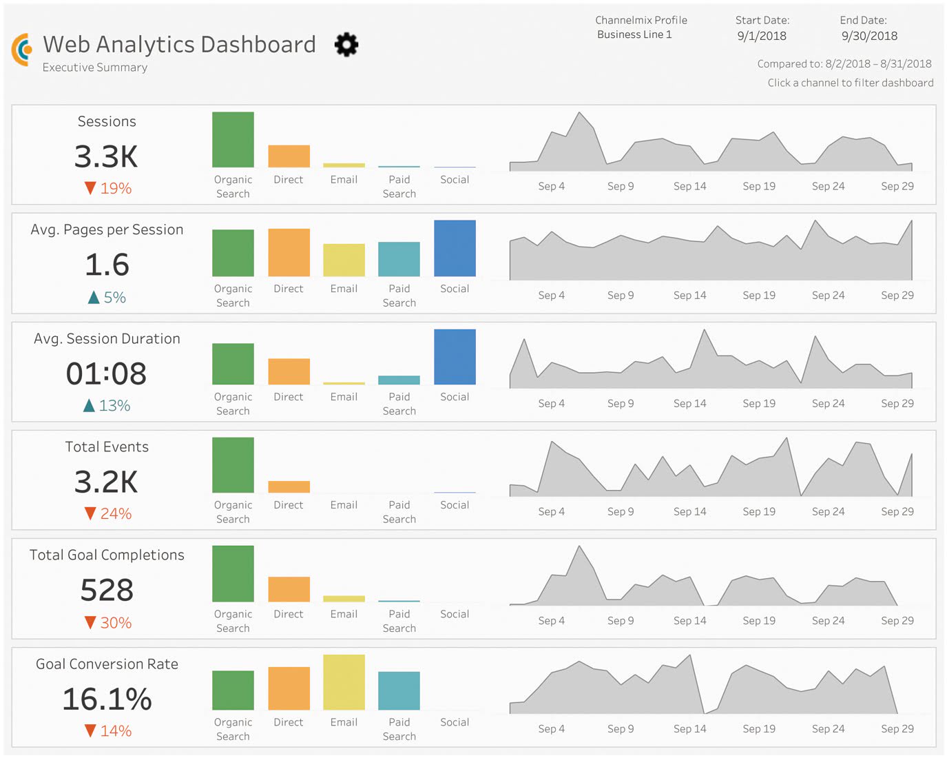 Predictive Marketing 101